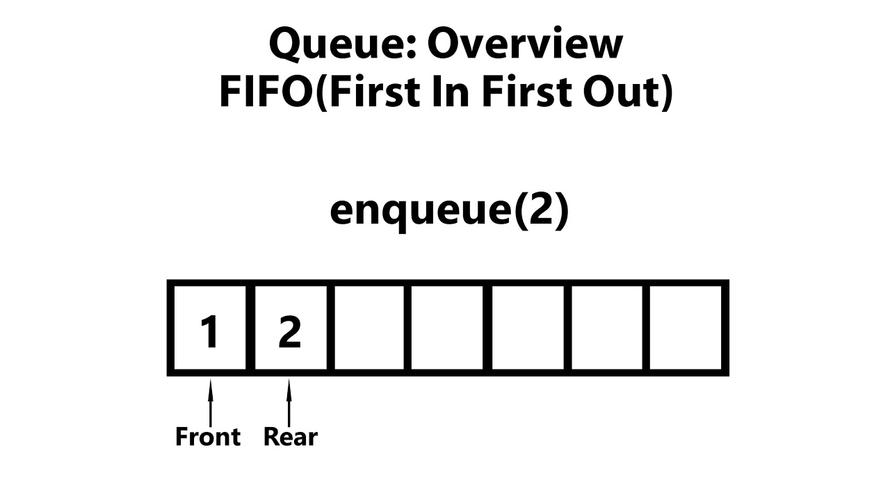 Queue Overview: What is a Queue