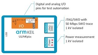 ULINKplus Debug Adapter