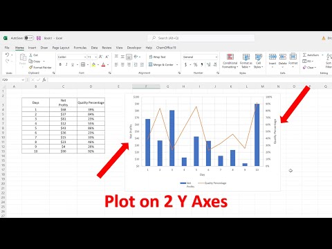 Graphing 2 data sets on 1 graph | How to make a chart with two Y axes
