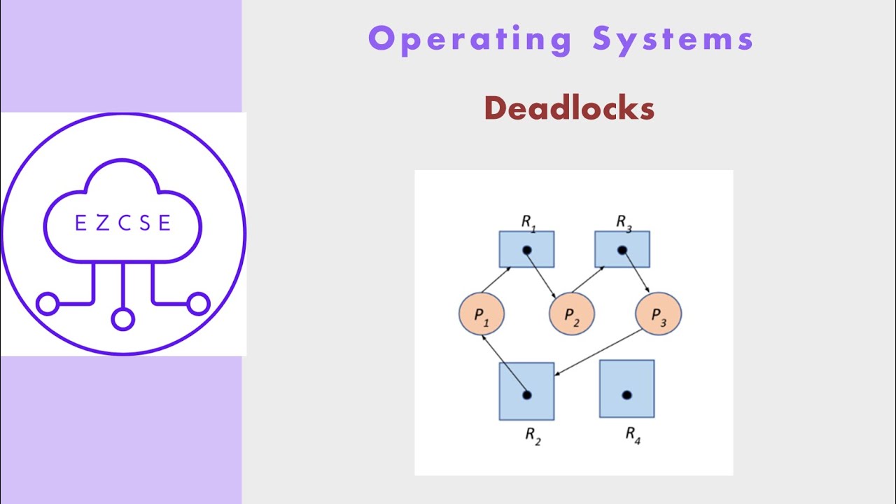 OS35 - Deadlocks | Operating System
