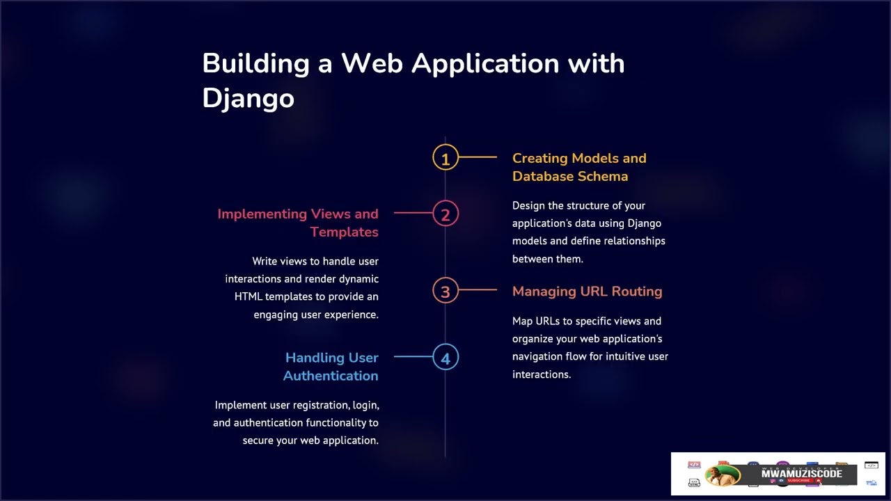 Start Learning Python  Django NOW