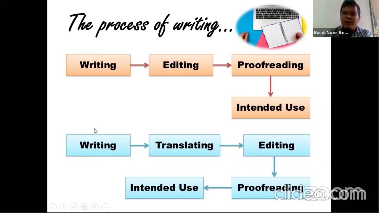 Proofreading artikel berbahasa Inggris