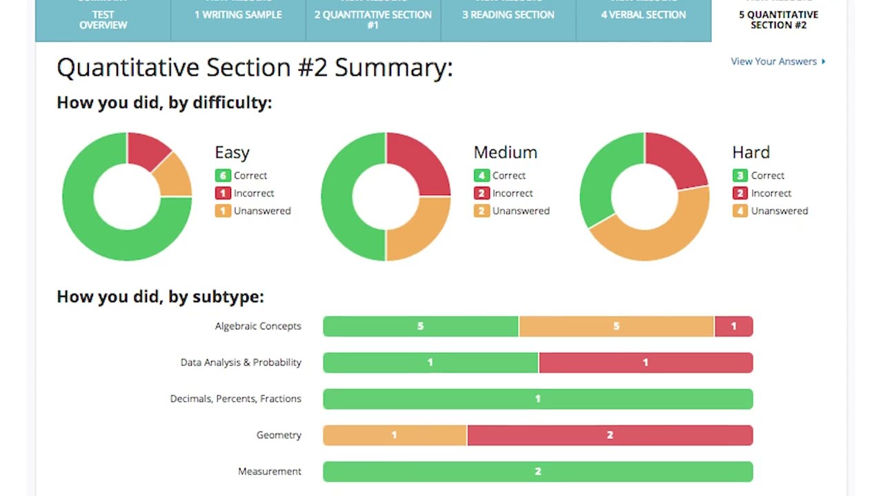 How to Prepare for the SSAT with Test Innovators
