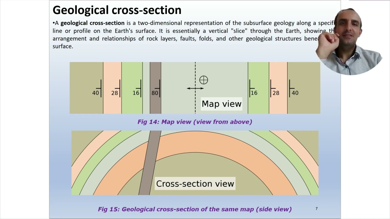 Unlock the secrets of the Earth's subsurface with geological cross-sections!