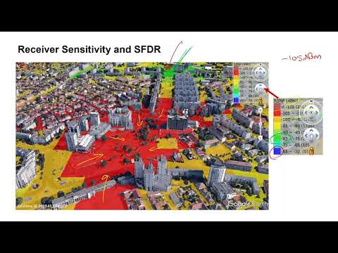 Dynamic range and spurious free dynamic range