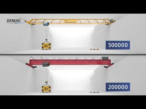 Demag EOT Cranes - Latest Price, Dealers & Retailers in India