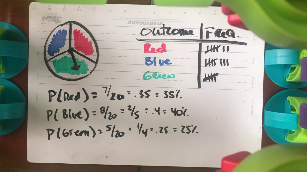 Lesson: Using Experimental Probability to Make a Prediction