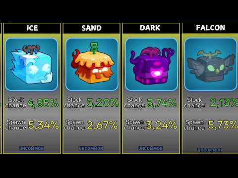 Blox Fruits All Devil Fruits Stock and Spawn Chances in 2025 [UPDATED]