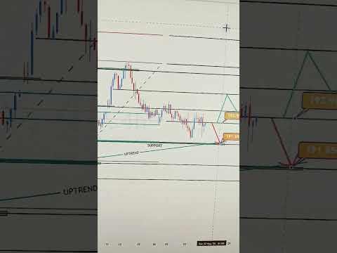 GBPJPY 26 TO 30 MAY 2025 American Weekly Technical Fundamental Forex Forecast Free t.me Signals