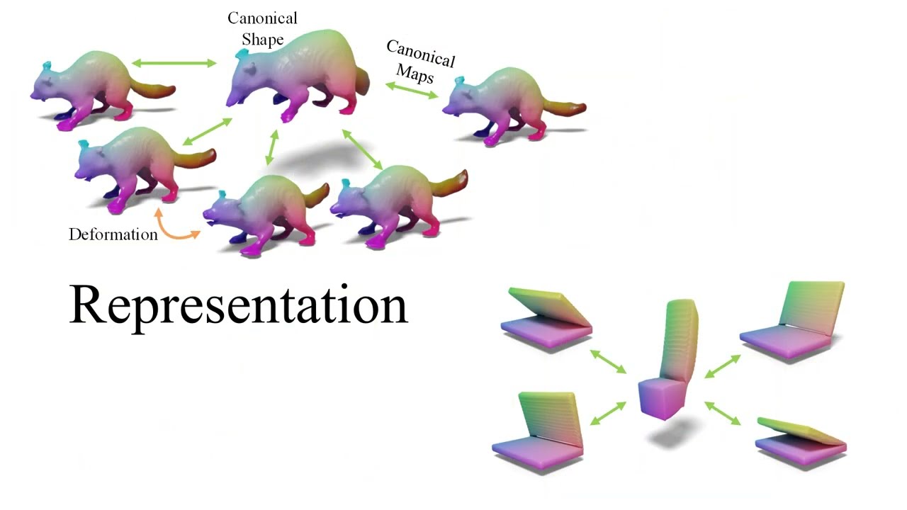 CVPR 2022 CaDeX Method part1