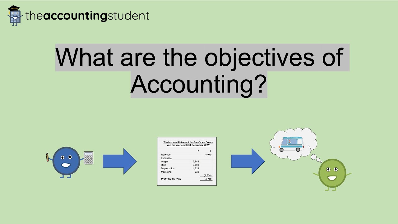 What are the objectives of Accounting? (Explained with examples)