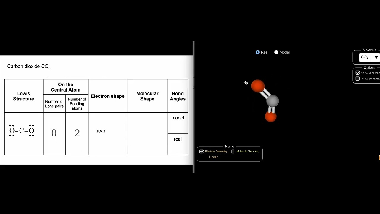 Molecule Shapes using phet simulation