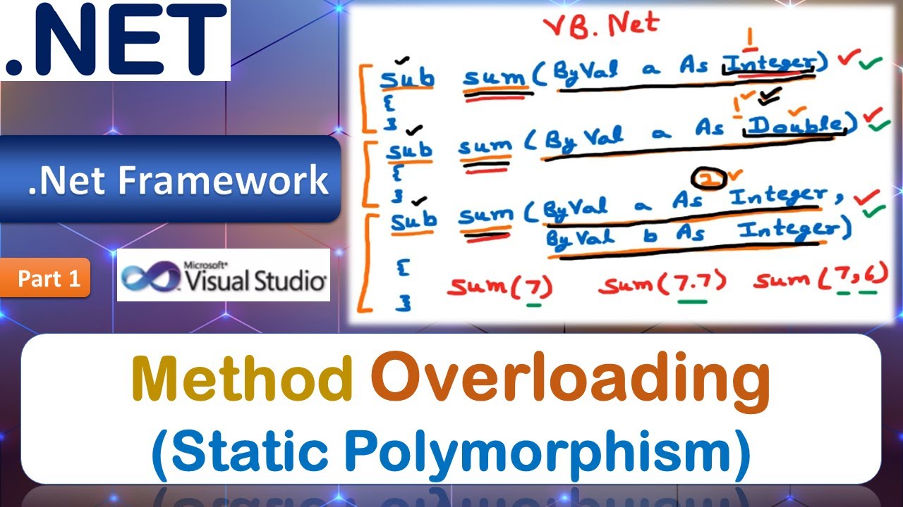 Method Overloading | Static Polymorphism | VB.Net | Method Overloading Part 1