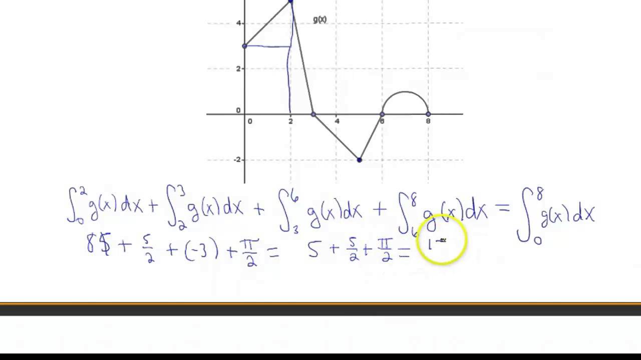Screencast 4.3.4: Average value of a function