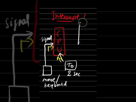 Operating System Architecture - 005 : What is Interrupt in computer programming ? #os #tutorial