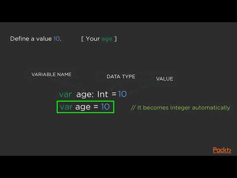 Learn Learn Kotlin Programming Exploring Variables and Data Types| packtpub com - Mind Luster