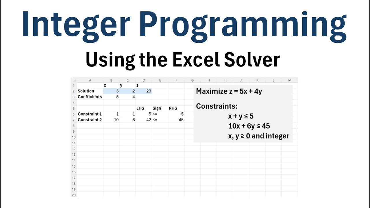 How to Solve an Integer Programming Problem Using the Excel Solver
