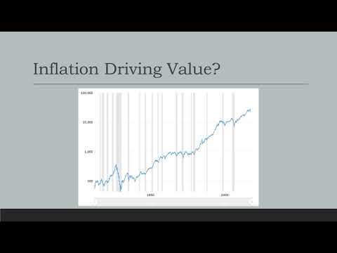 Technical Analysis: Random Walk theory