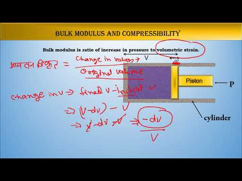 bulk modulus & Compressibility of elasticity - Fluid mechanics | Hindi | polytechnic | polydeskup