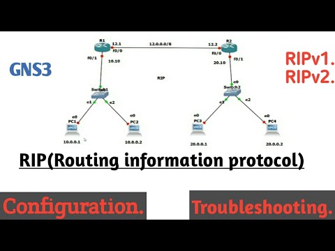 DAY-23 PRACTICAL| RIP Configuration in GNS3 | Routing information protocol | RIPv1,RIPv2 |