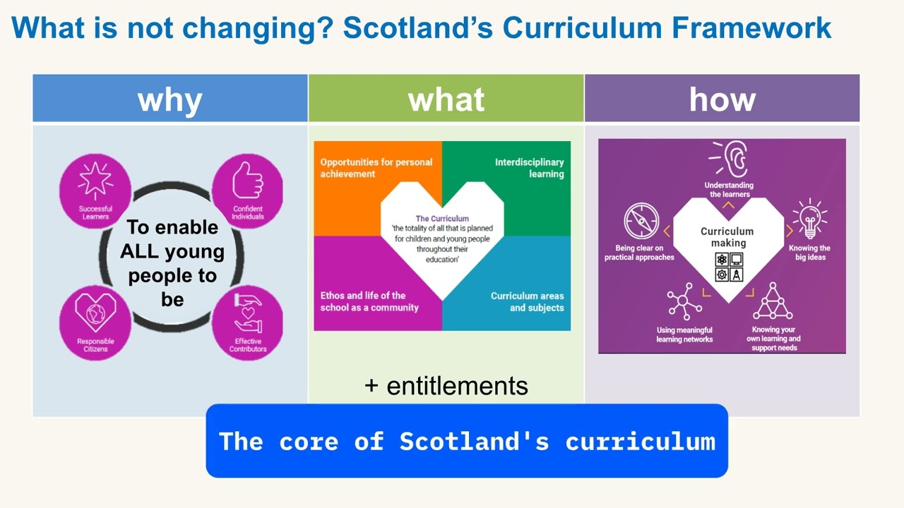 ELC Making-Sense-of-the-Curriculum-Improvement-Cycle2.pptx