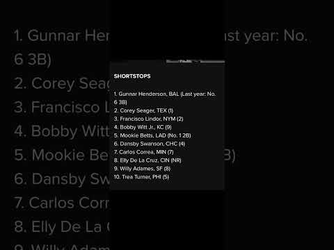 Do you agree? Top 10 shortstops for 2025. #mlb #baseball #shortstop #ellydelacruz #gunnarhenderson