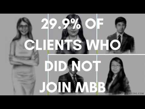 29.9% of clients who did not join MBB
