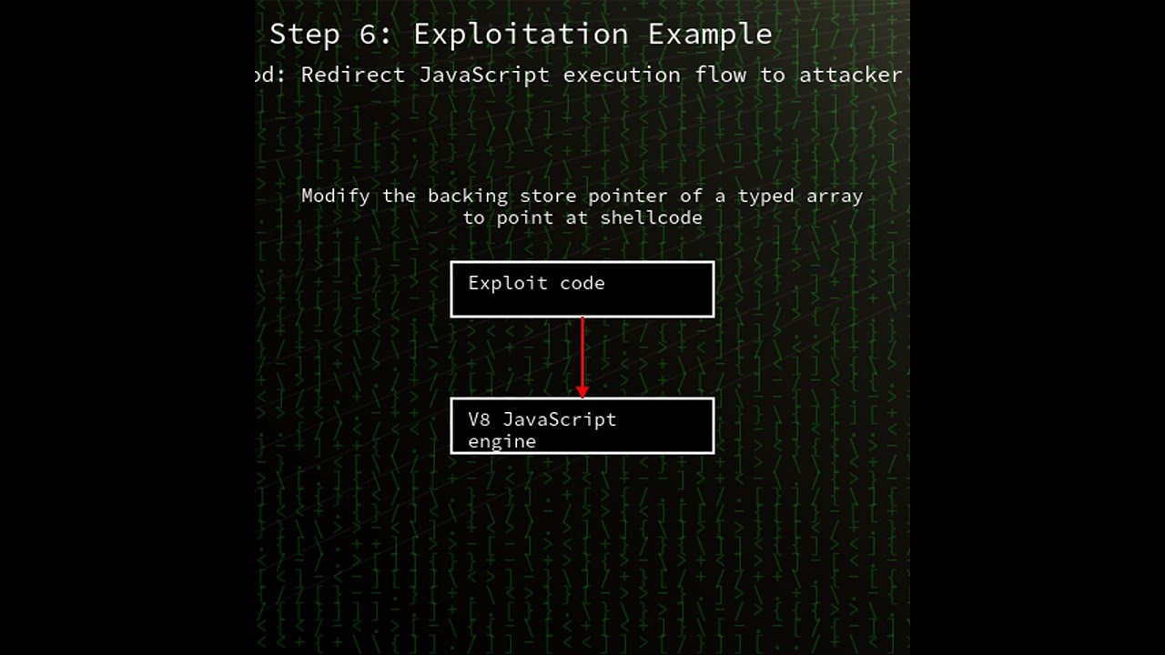 Chrome: Out of bounds read and write in V8 engine (CVE-2025-5419)