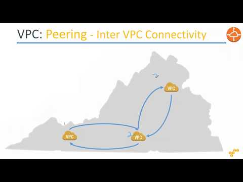 What is VPC Peering & How to setup VPC Peering in the same region