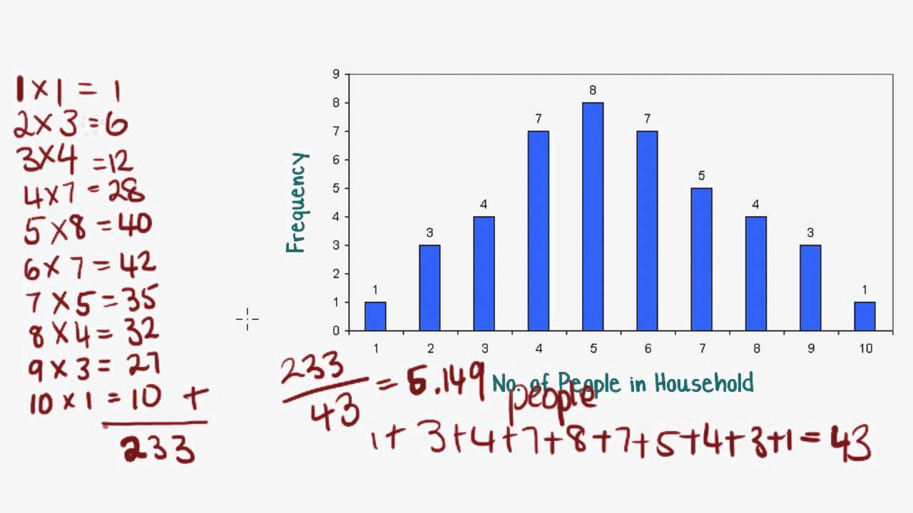 Maths Tutorial: Summarising Statistical Data (Part 1)