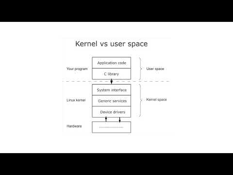 Qualcomm interview Question || How to communicate user space to kernel space