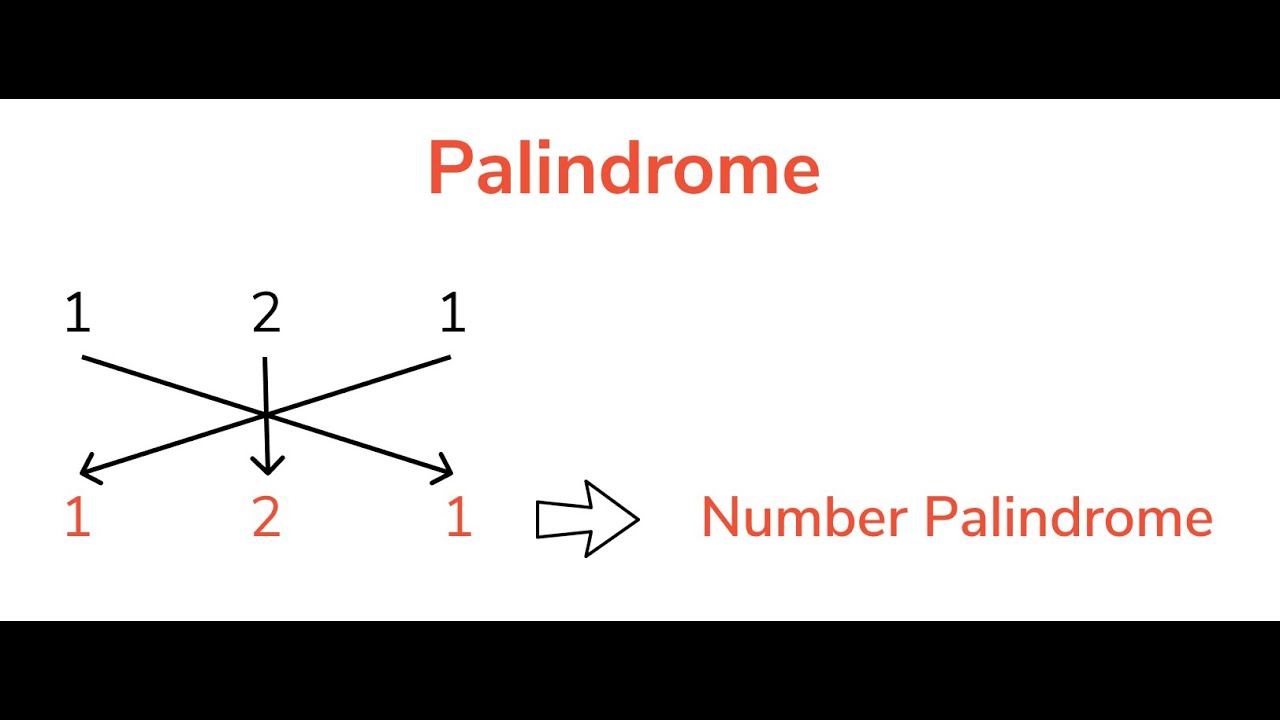 palindrome number check using function in python