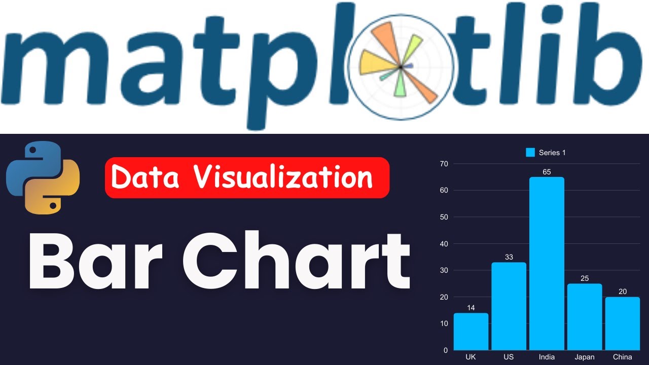 Bar Chart in Python | Bar Plot with Matplotlib | Grouped Chart | Stacked Chart | Data Visualization