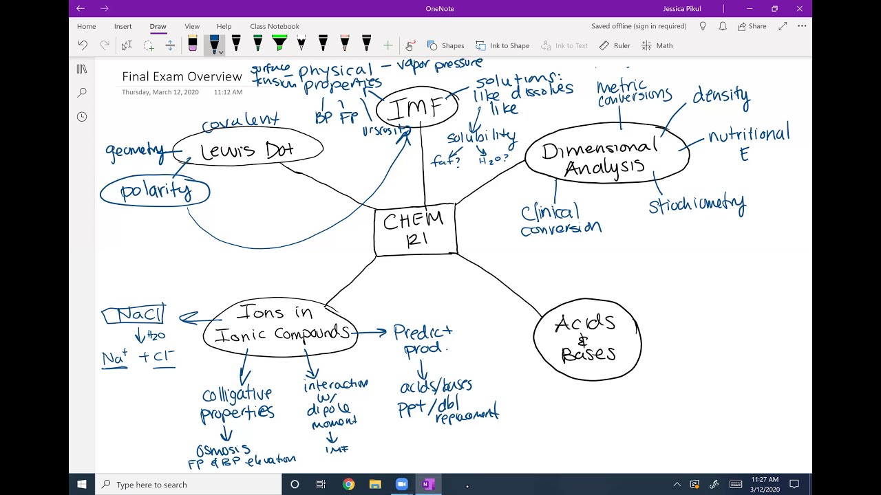 Chem 121 Final Review Lecture 1