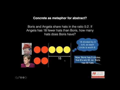 Introduction to the Bar Modelling Method - Webinar