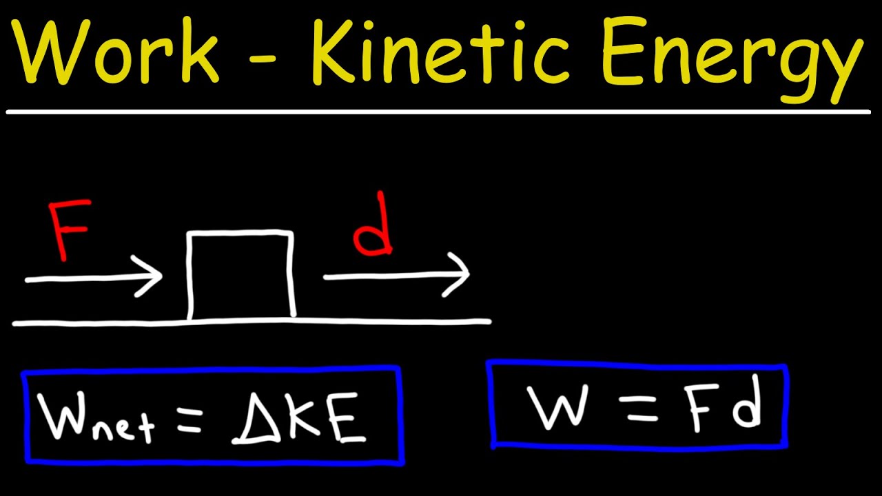 Work and Kinetic Energy - Physics