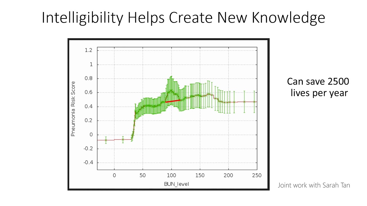 The Science Behind InterpretML: Explainable Boosting Machine