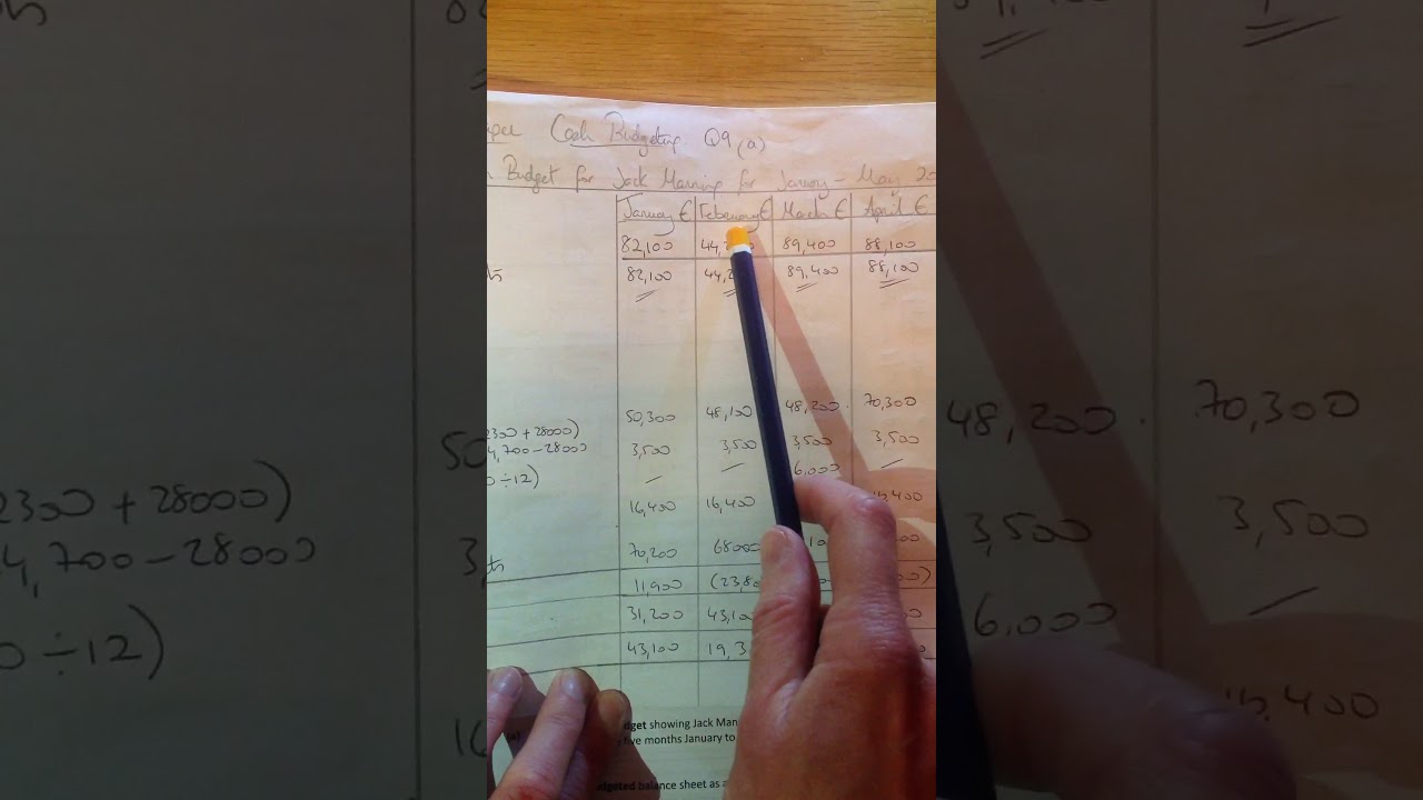 LC Cash Budgets-An Introduction