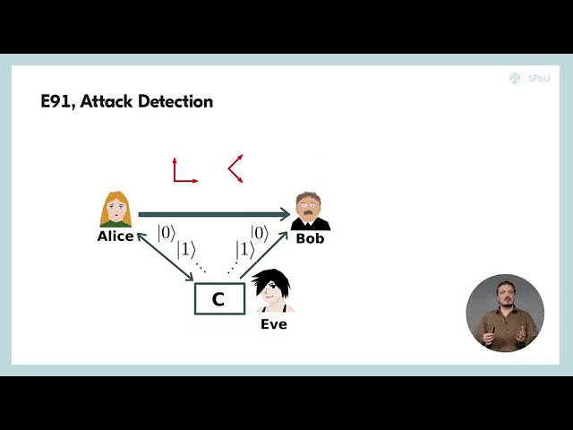 Exploring Quantum Cryptography The Future Of Secure Communication