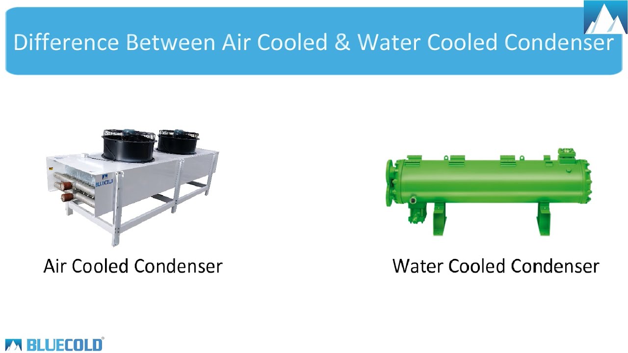 Air Cooled Vs Water Cooled Condenser in Condensing Units