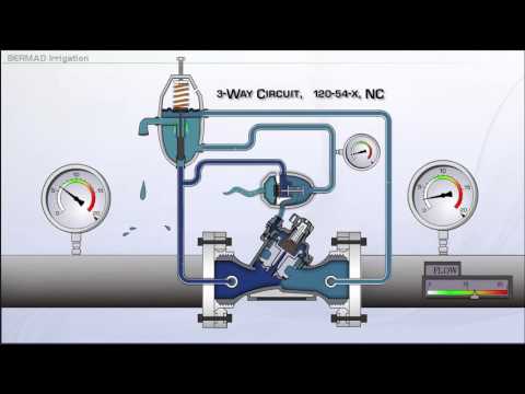 BERMAD 100 Series for Irrigation: 3 Way Operation 120 54 X