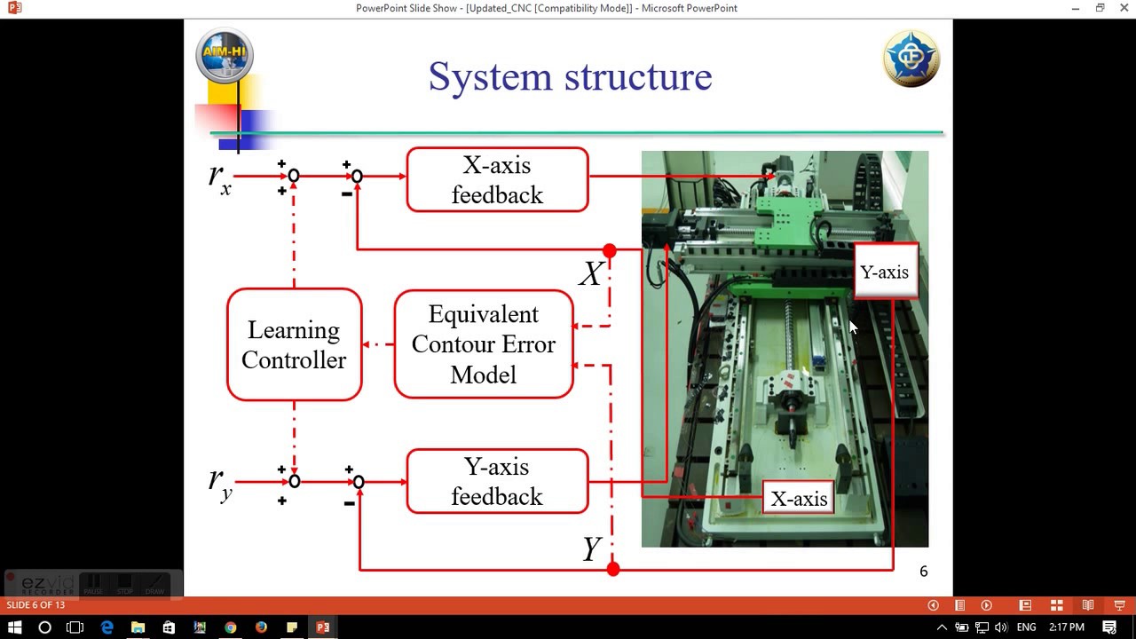 Introduction about Iterative Learning Control