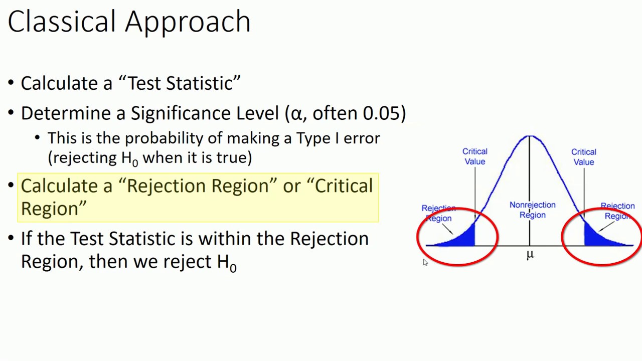 MAT 240 Module 4 Lecture