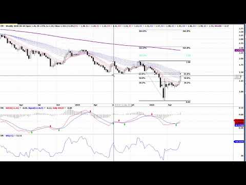 100s z Piotrem Neidek – Tauron Polska Energia 04. 06. 2020r.