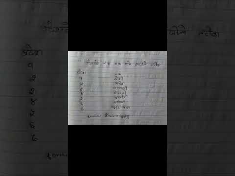 How to Memorize Names of 7  province of Nepal? #thebsjourney #studytips