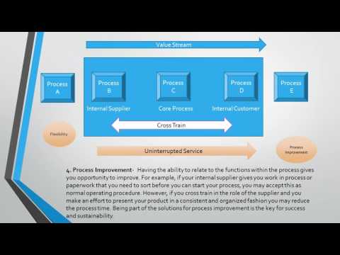 6 Benefits of Cross Training Blog Video