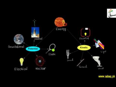 9 Forms of Energy ch6 9th