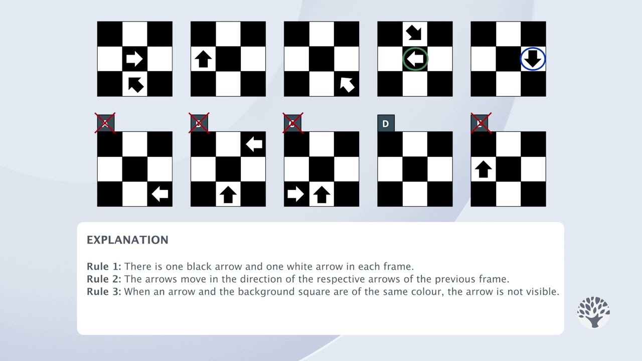 EPSO Abstract Reasoning task 2 - video explanation