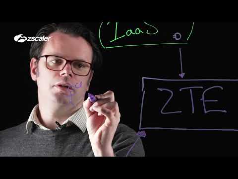 Zero Trust for Workloads