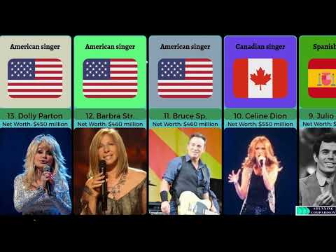 top 10 wealthiest singers of 2024 | top 10 most richest singers in the world in 2024